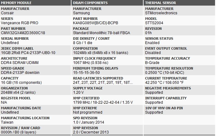 Problems with ram running on 3600mhz - Troubleshooting - Linus Tech Tips